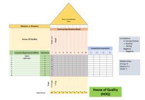 House of Quality (HOQ)