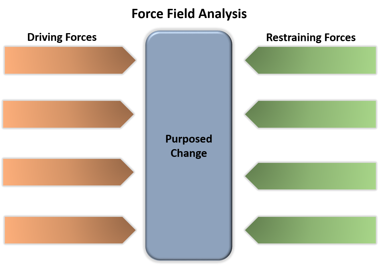 Decoding Force Field Analysis: Benefits and Procedure