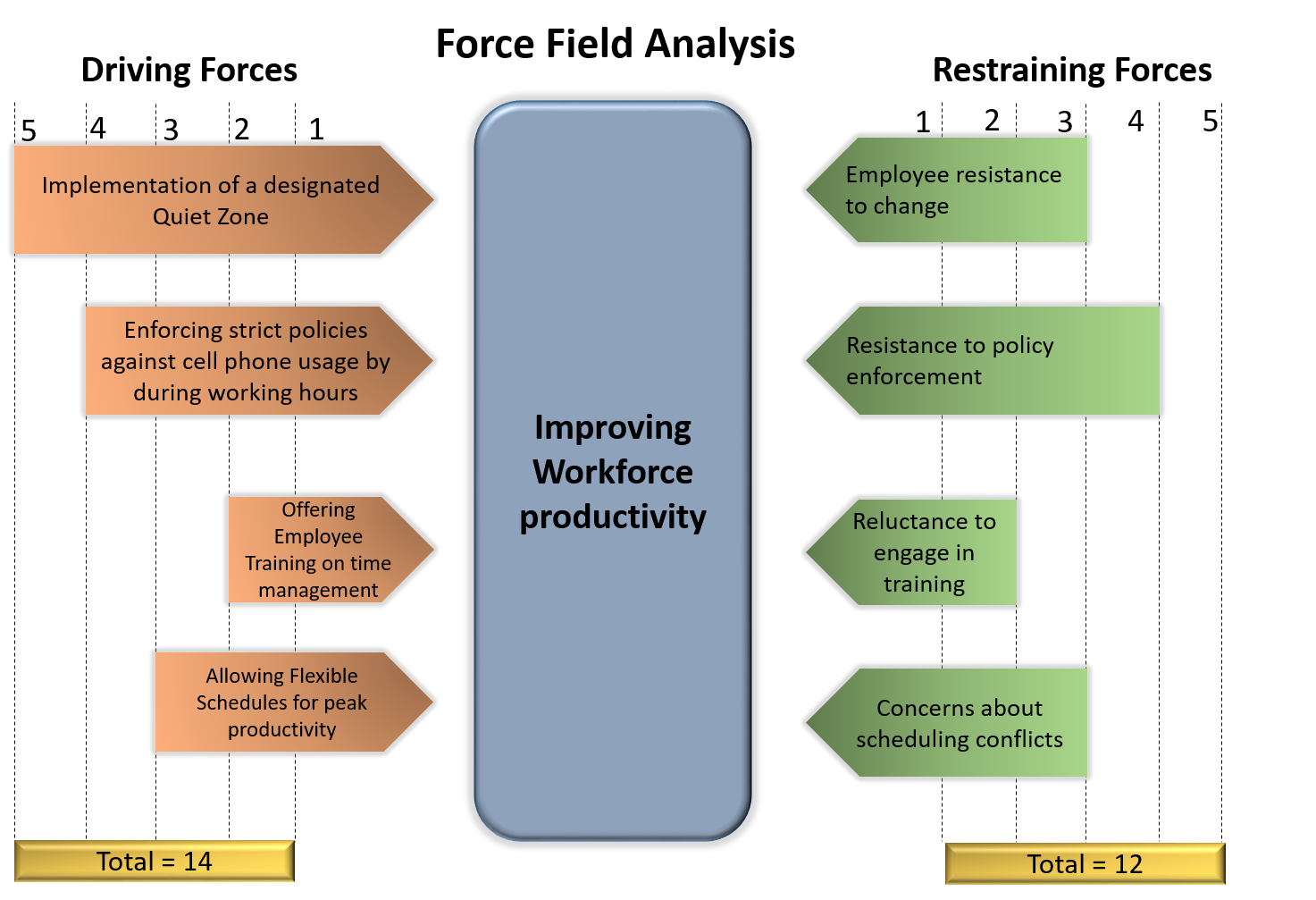 Decoding Force Field Analysis: Benefits and Procedure