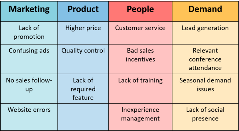 Affinity diagram. When to Use Affinity Diagram and its benefits