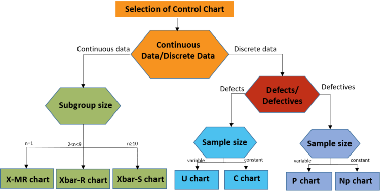 Control Chart: Benefits, Types and Utilization of control chart