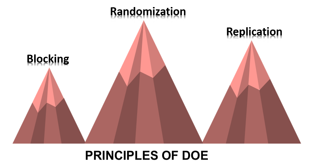 Design of Experiments (DOE) : Examples and Applications