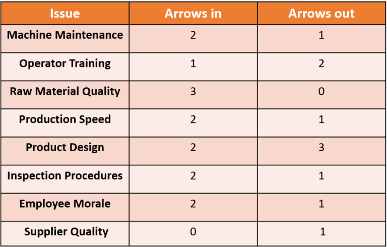 Interrelationship Diagrams