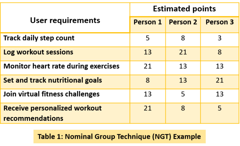 Nominal Group Technique: A Complete Guide