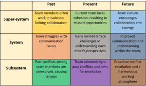 Nine Windows Technique: Unlocking creativity & Problem-solving