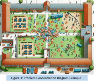 Problem Concentration Diagram: Benefits & Example