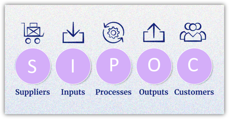 SIPOC+CM Diagram: Unraveling the Benefits & Procedure
