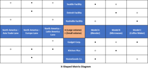 Matrix Diagram: A Comprehensive Guide on Various Types