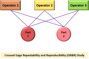GR&R-Gage Repeatability and Reproducibility