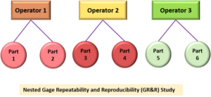 GR&R-Gage Repeatability and Reproducibility