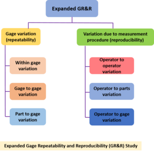 GR&R-Gage Repeatability and Reproducibility