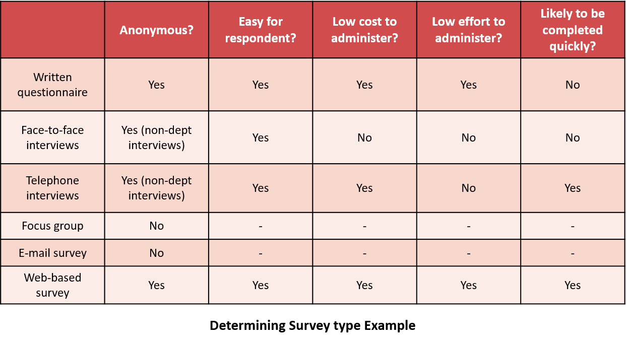 Survey A Guide To Data Collection Survey