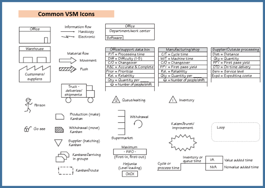 Value Stream Mapping: Unlocking Efficiency