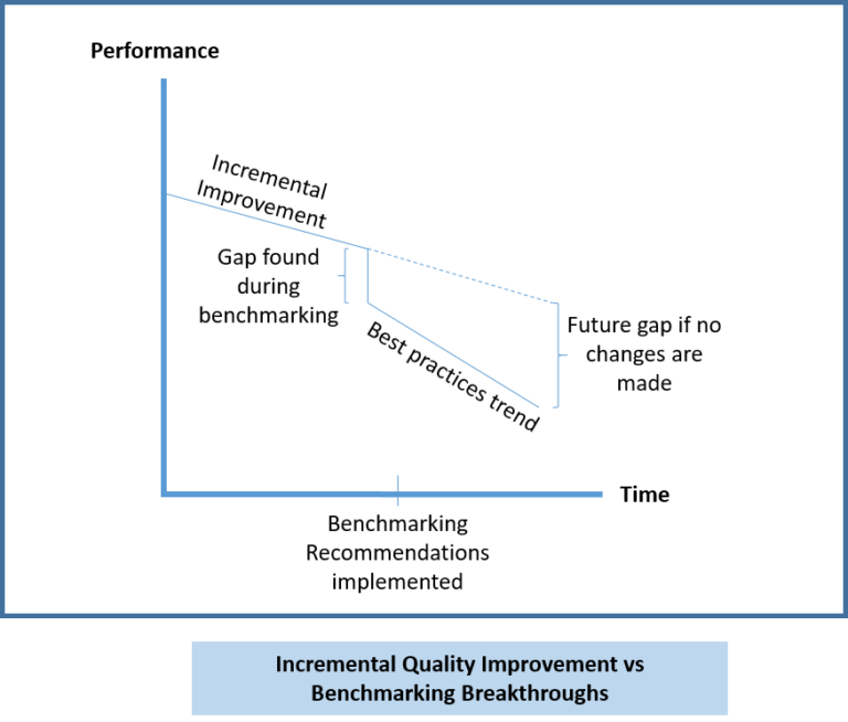 Benchmarking: Types, Benefits, and Strategies Unveiled