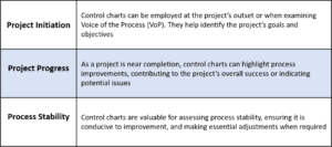 Control Chart: Benefits, Types and Utilization of control chart