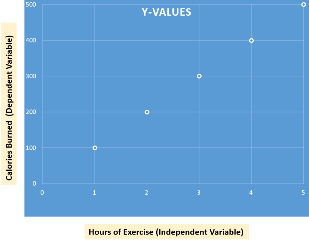Scatter Diagram: Purpose & Examples