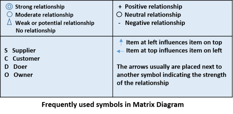 Matrix Diagram: A Comprehensive Guide on Various Types